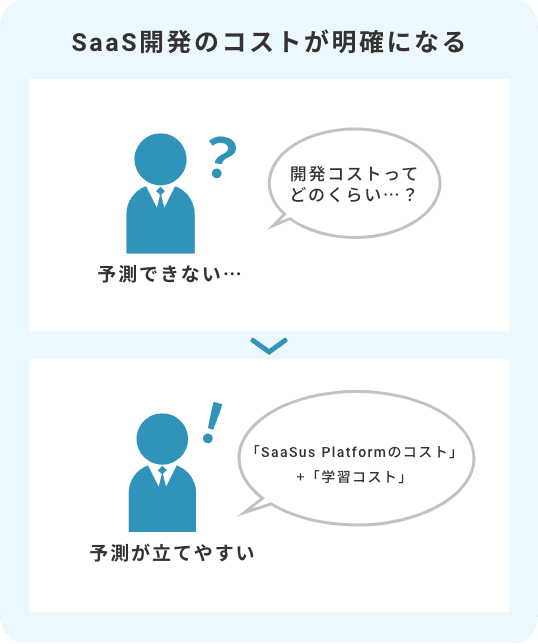 SaaSus Platform | BtoB SaaS の開発・運用・販売を支援する SaaS
